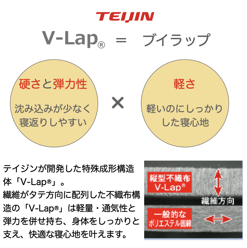 V-Lap(R)使用 軽量敷布団（シングル） ブラウン｜テイジン素材で快適なくらしを叶える通販【テイジンモール】